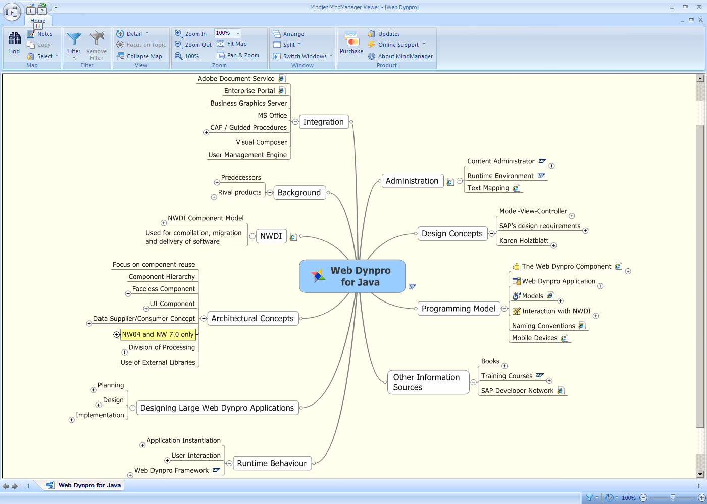 The Web Dynpro for Java Mind Map - SAP Community